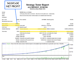 Alchemist Trading Algorithm - Automate your Income