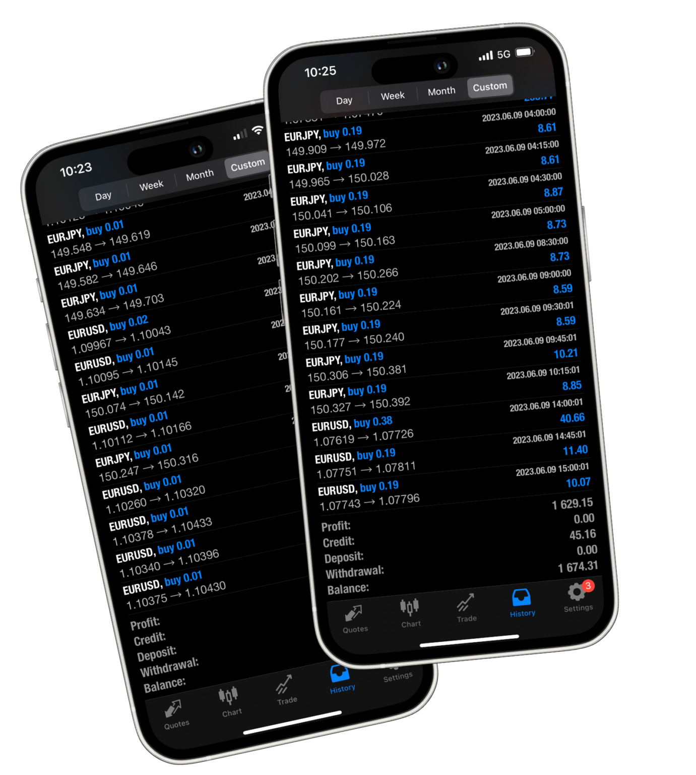 Alchemist™ Trading Software - Alchemist