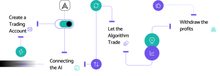 Alchemist™ Trading Software - Alchemist