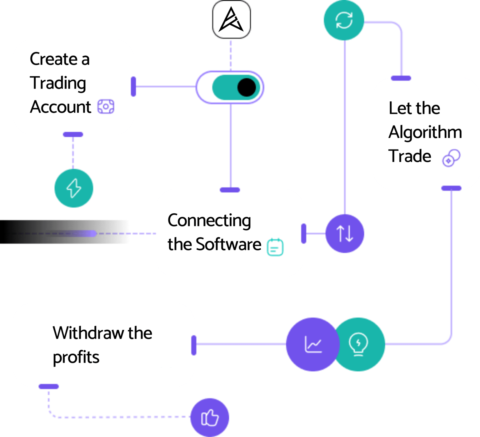 Alchemist – Trading Algorithm