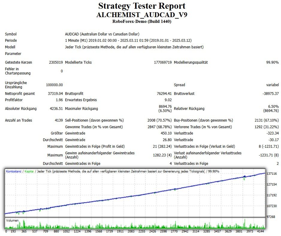 Alchemist – Trading Algorithm