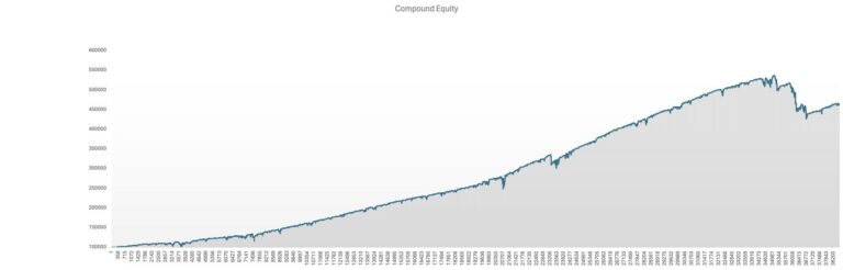Alchemist – Trading Algorithm