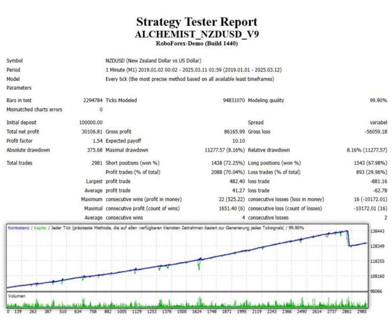 Alchemist – Trading Algorithm